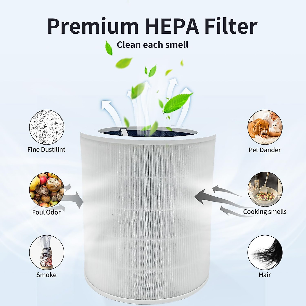 Slirceods Core 600S Replacement Filter Compatible with LEVOIT Core 600S-RF Air Purifier Filter Replacement, 3-in-1 H13 True HEPA & High-Efficiency Activated Carbon Filter, 2PACK