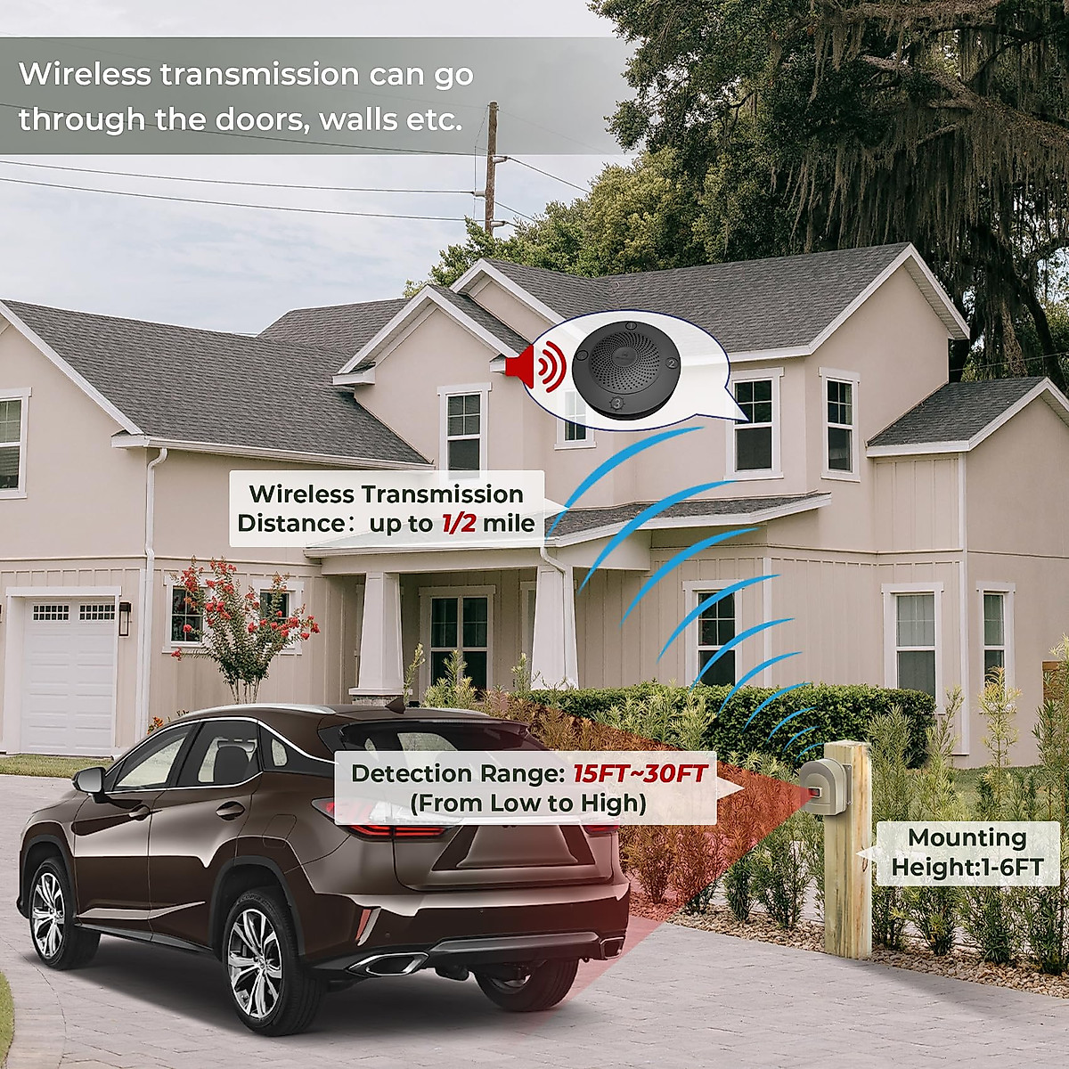 1/2 Mile Hosmart Driveway Alarm Wireless Sensor System & Driveway Sensor Alert System Weatherproof Security Outdoor Motion Sensor & Detector