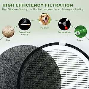 LV-H132 Replacement Filter Compatible with LEVOIT LV-H132 Air Purifier Filter, 3-in-1 Nylon Pre-Filter, H13 True HEPA Replacement Air Filter, Activated Carbon Filtration System, Part # LV-H132-RF