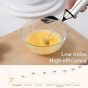 Fivtyily Milk Frother Handheld Rechargeable Electric Foam Maker, Drink Mixer with Stainless Steel Whisk and Stand for Cappuccino, Bulletproof Coffee, Latte