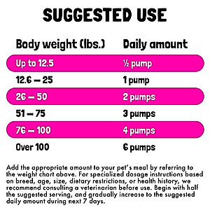 Wild Alaskan Salmon Oil for Dogs & Cats - Pure Fish Omega 3 6 9 Liquid EPA DHA Fatty Acids - Skin & Coat Supplement - Supports Joint Function, Brain, Eye, Immune & Heart Health - Made in USA 8 oz