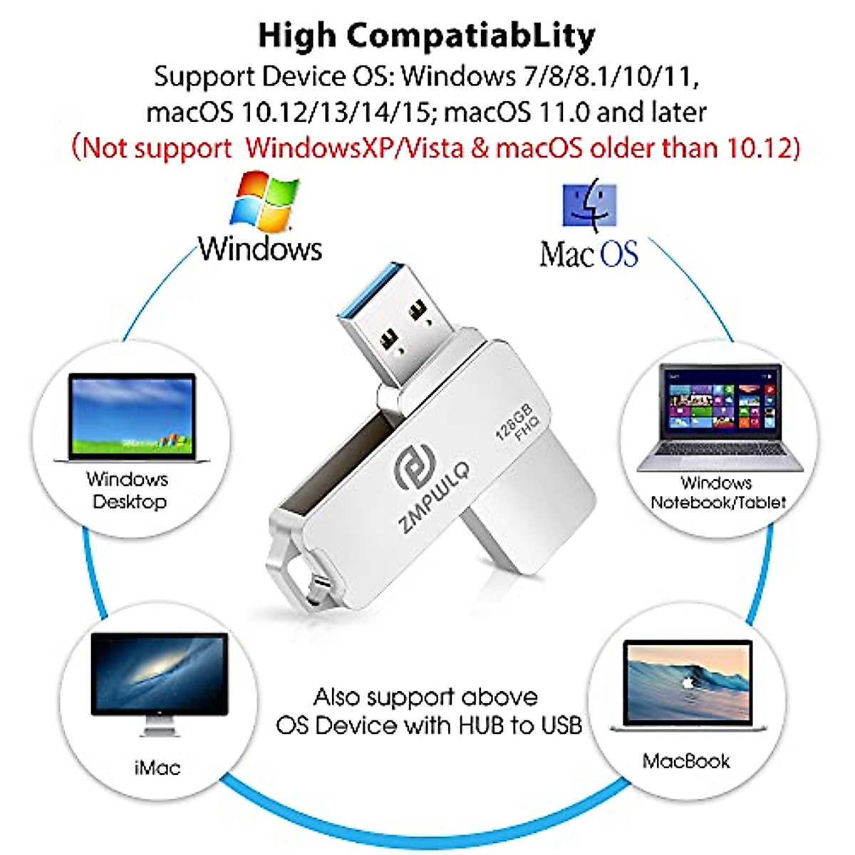 Computer-Photos-Backup-Photo-Stick 128GB Easy One Click Backup-Thumb-Drive Photo-Storage-Device-for-Computer Laptop PC Memory USB Flash Photo Finder Sticks Pictures Mac Transfer Album Keeper Windows