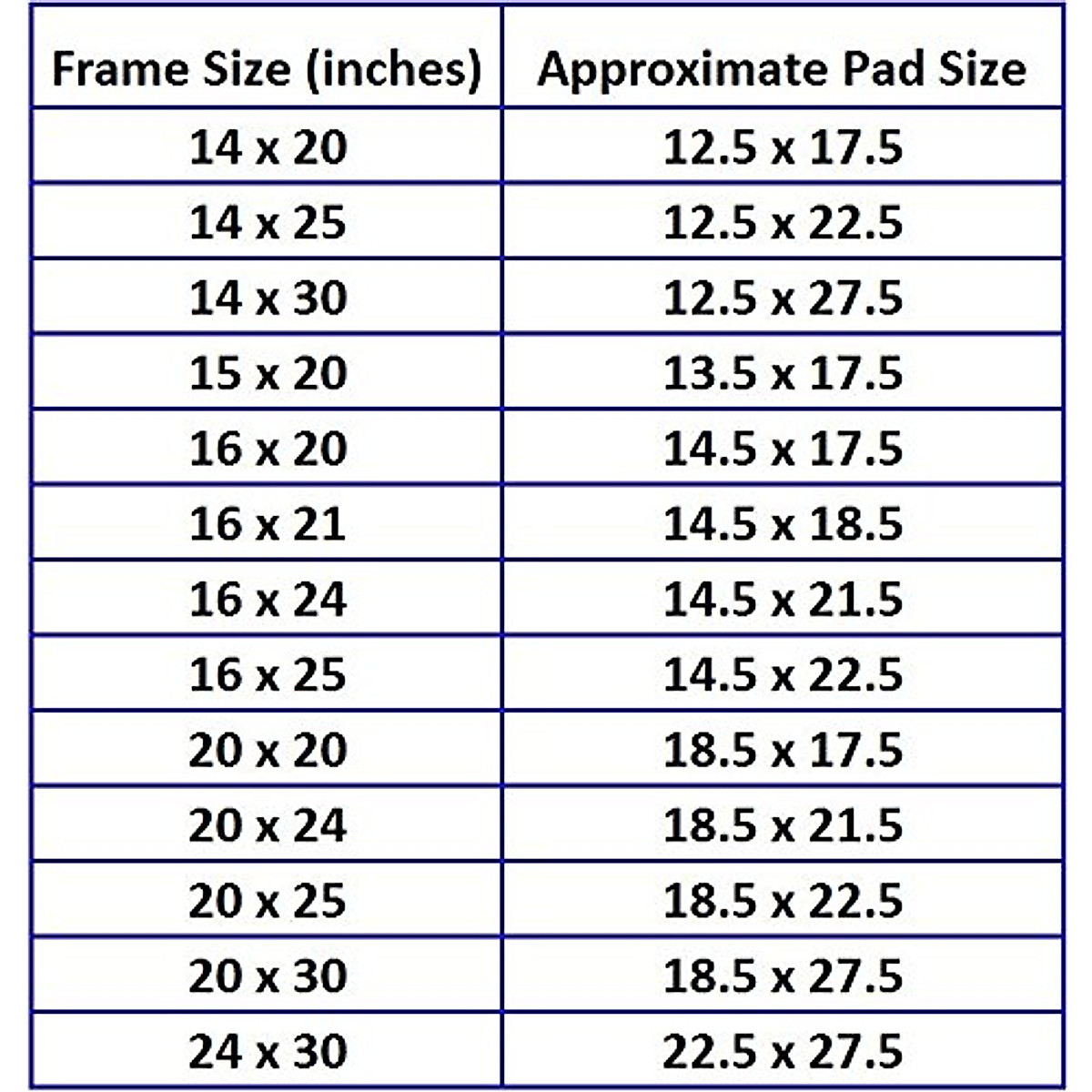 RAYAIR SUPPLY 14x25 Dynamic Air Cleaner Replacement Filter Pads 14X25 Refills (3 Pack)
