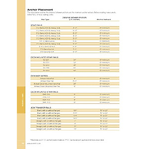 S.R. Smith VLLS-103S 3-Step Elite with Stainless Steel Steps Pool Ladder, Stainless Steel