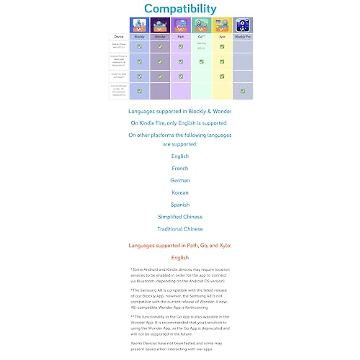 Wonder Workshop Dash – Coding Robot for Kids 6+ – Voice Activated – Navigates Objects – 5 Free Programming STEM Apps – Creating Confident Digital Citizens , Blue