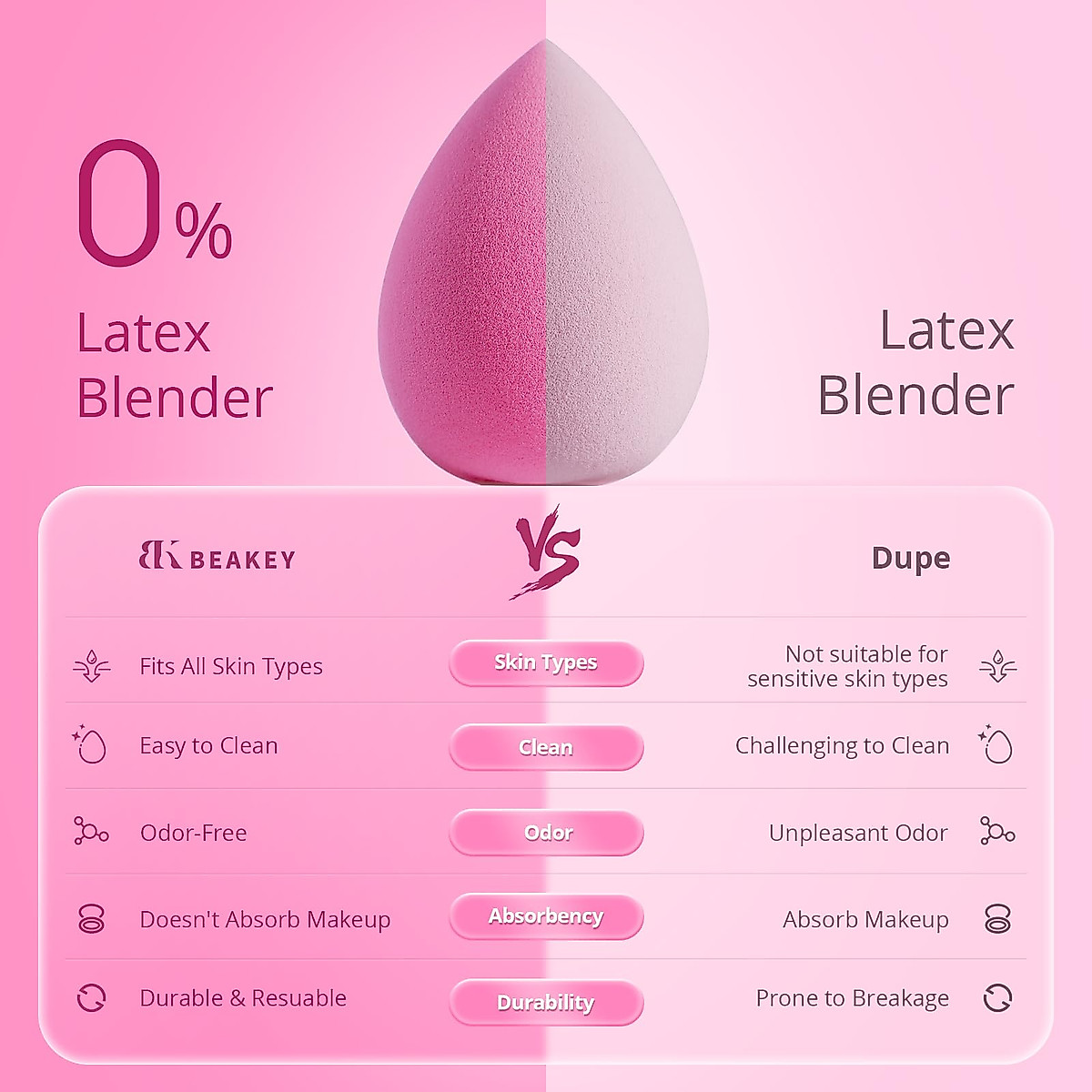 BEAKEY Makeup Sponge, Latex-free and Vegan Beauty Sponge, Boun Boun Sponges Flawless for Cream, Liquid Foundation & Powder Application