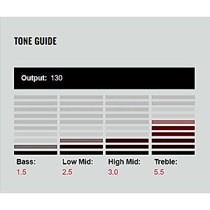 DiMarzio Pickup (DP175SBK)