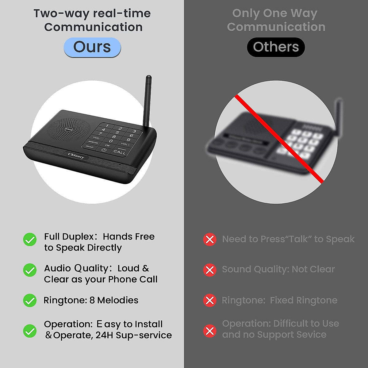 Chtoocy Wireless Intercoms for Home Hands Free & Two Way Audio Wirelss Intercom System, Clear Sound Anti-Interference Full Duplex 1 Mile Range, Room to Room Communication System