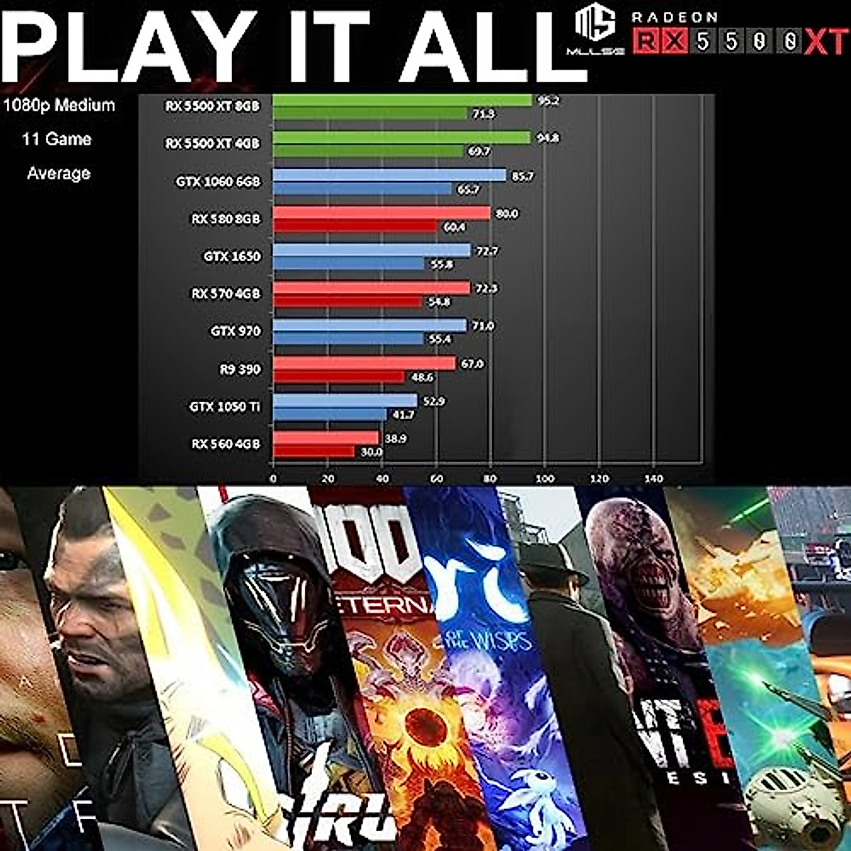 Mllse RX 5500 XT Graphics Card, 8GB GDDR6 128-bit PCIe 4.0×8 Gaming Video Card 1080p 2K Game Desktop GPU