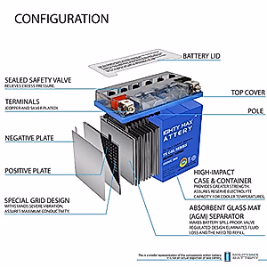 Mighty Max Battery YTX14-BS GEL Battery for Honda 420 TRX420 Fourtrax Rancher 2x4 2016