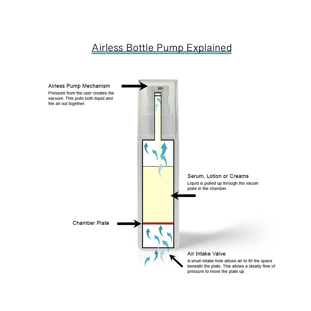 KissRedE Anti-Aging Eye Cream for Dark Circles, Puffiness, Fine Lines, and Wrinkles - Fragrance-Free, 1 Fl Oz