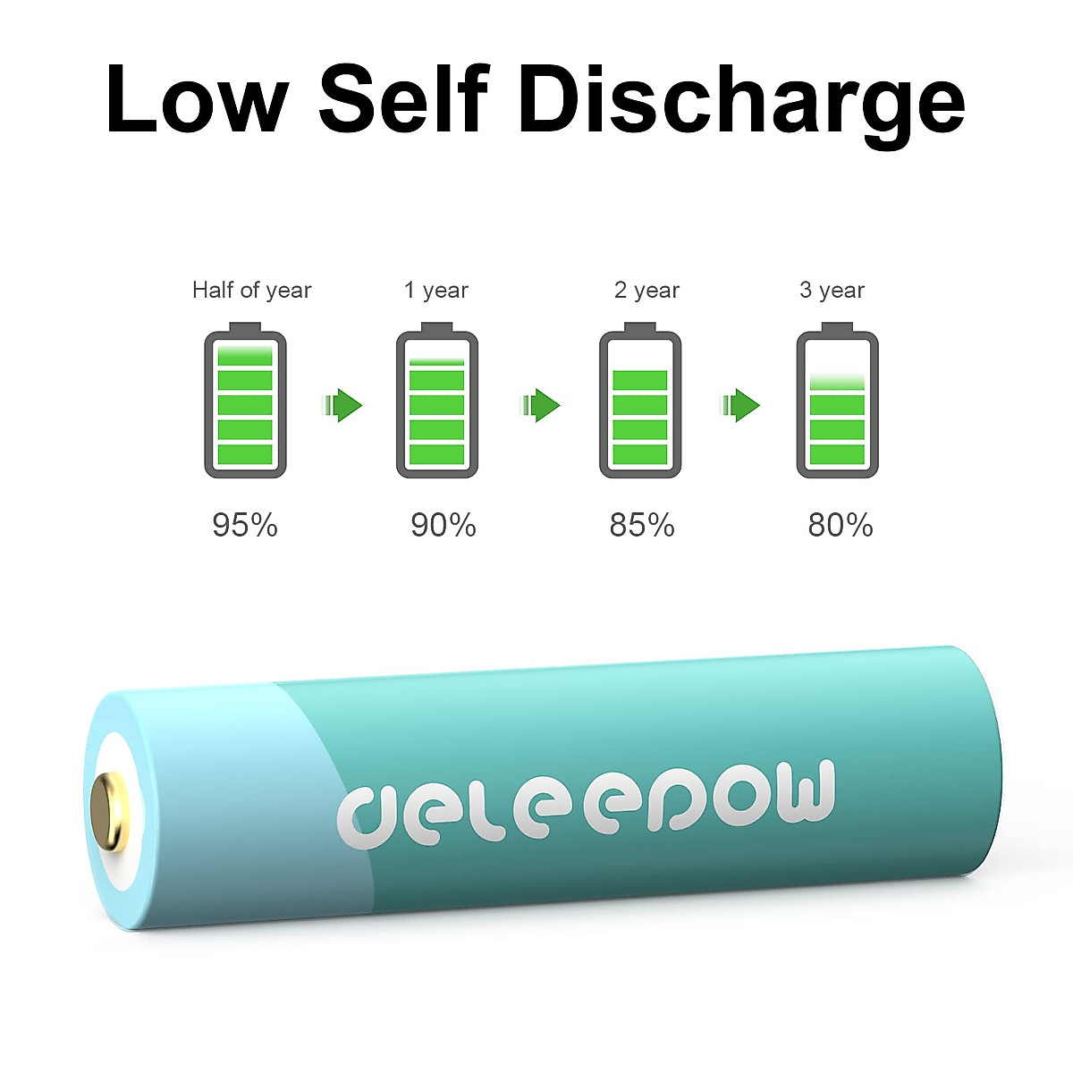 Deleepow Rechargeable AA Batteries NiMH 3200mAh 1.2V Double A Batteries with Gold Plated Pole 1200 Cycles Pack of 16