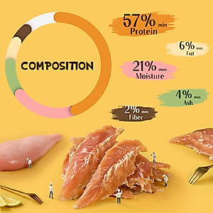 ASMPET Chicken Jerky Dog Treats, Natural Dog Treats Made with Real Breast Healthy Low Fat Dog Treats for Small Dogs Medium Dogs 1% Taurine High Protein Dog Snacks No Artificial Flavors