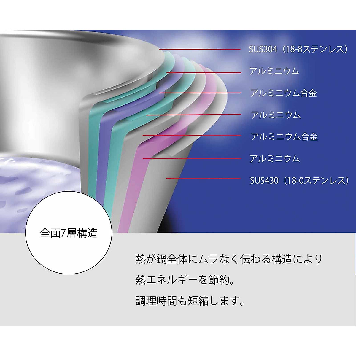 Miyazaki Seisakusho GEO-25ST Geo Saute Pan, 9.8 inches (25 cm), Made in Japan, Compatible with All Heat Sources, 7-Layer Construction, Silver