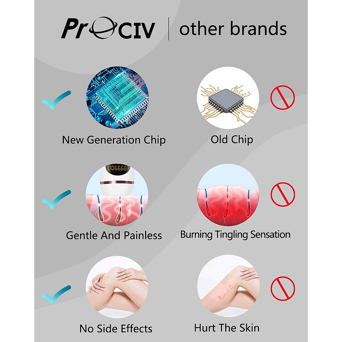 At Home Laser Hair Removal for Women and Men Upgraded to 999,900 Flashes - ProCIV IPL Permanent Hair Removal Painless Hair Remover Device for Whole Body