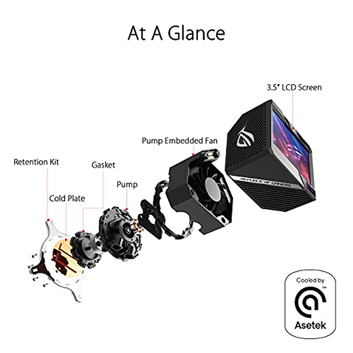 ASUS ROG RYUJIN II 360