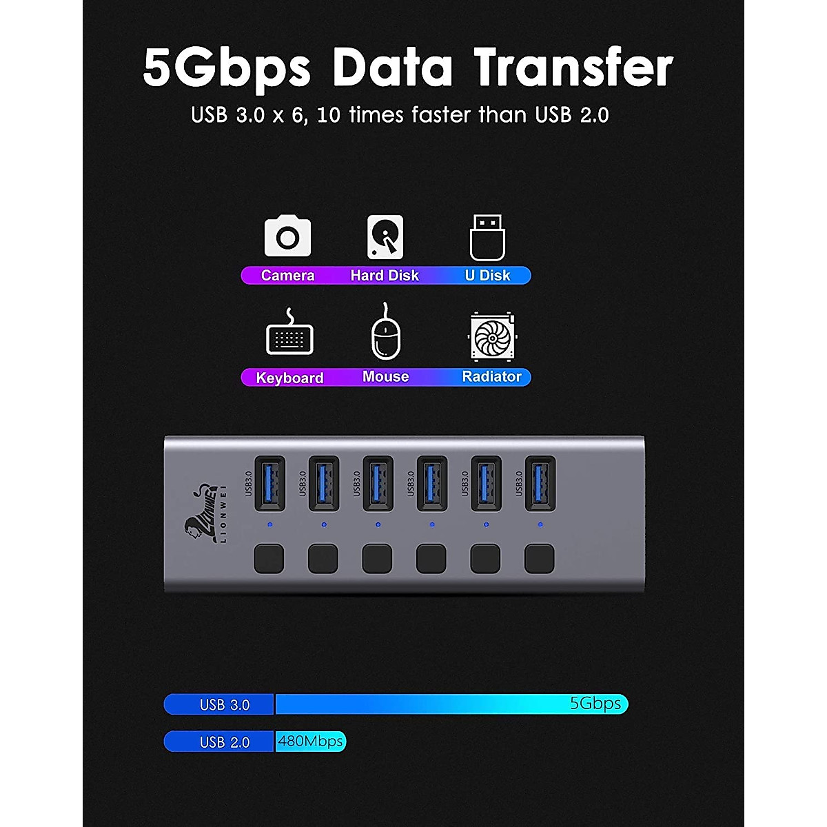 Powered USB C USB A to USB 3.0 Hub and USB C Dual HDMI Docking Station