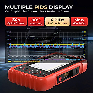 LAUNCH OBD2 Scanner CRP129X Elite V2.0, 12 Resets Scan Tool, Android 8.1, Multiple PIDs, AutoVIN, 4 System Diagnostic Scanner, Upgraded of CRP129X,CRP123X Car Scanner, Lifetime Updates, 5 Years Backup