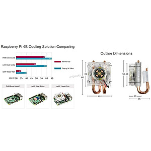 Low-Profile ICE Tower Cooling Fan for Raspberry Pi 4 3 Model B B+ Super Heat Dissipation 5mm Copper Tube Powerful RGB Colorful LED More Efficient @XYGStudy