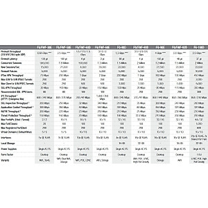 Fortinet FortiGate-60D, FG-60D Next Generation (NGFW) Firewall UTM Appliance FG-60D