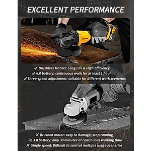 LAGATUNS Cordless Angle Grinder，Cordless Grinder w/21V 6.0Ah Li-Ion Battery & Charger,Brushless Motor, 4-1/2'' Blade, Quick-Change Wheel Guard, 2-Position Handle, Battery Grinder Tool set