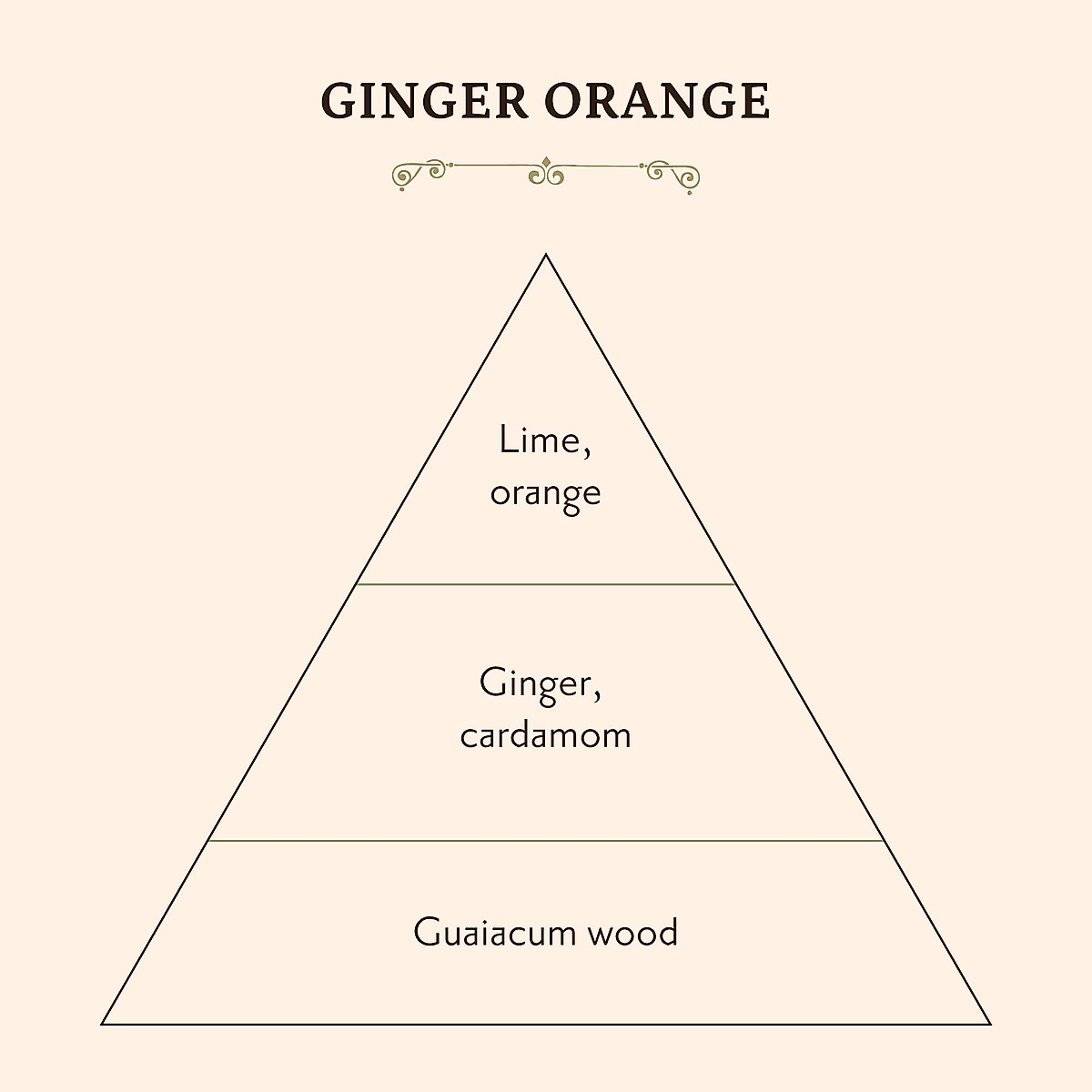 Sabon Shower Oil - Ginger Orange | Cleansing & Nourishing Body Wash | Lime, Orange, Ginger | Enriched with 4 Natural Oils | 10.1 Fl Oz