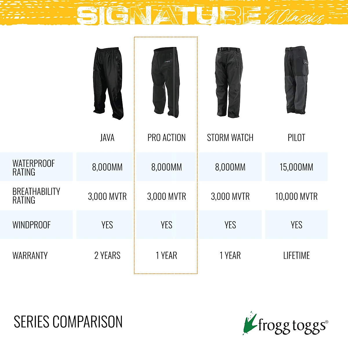 FROGG TOGGS Men's Standard Classic Pro Action Waterproof Breathable Rain Pant, Black, 3X-Large