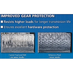 Castrol TranSynd 668 Allison 2021 Updated SPEC CASE of 3 by DOXA Worldwide