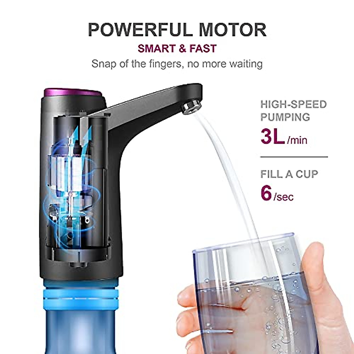 ZONE INDUSTRY CORP. 5 Gallon Water Dispenser, Automatic Drinking Water Bottle Pump - USB Charging Universal Fit - Portable Water Bottle Switch for Travel, Home, Kitchen, Office, Camping