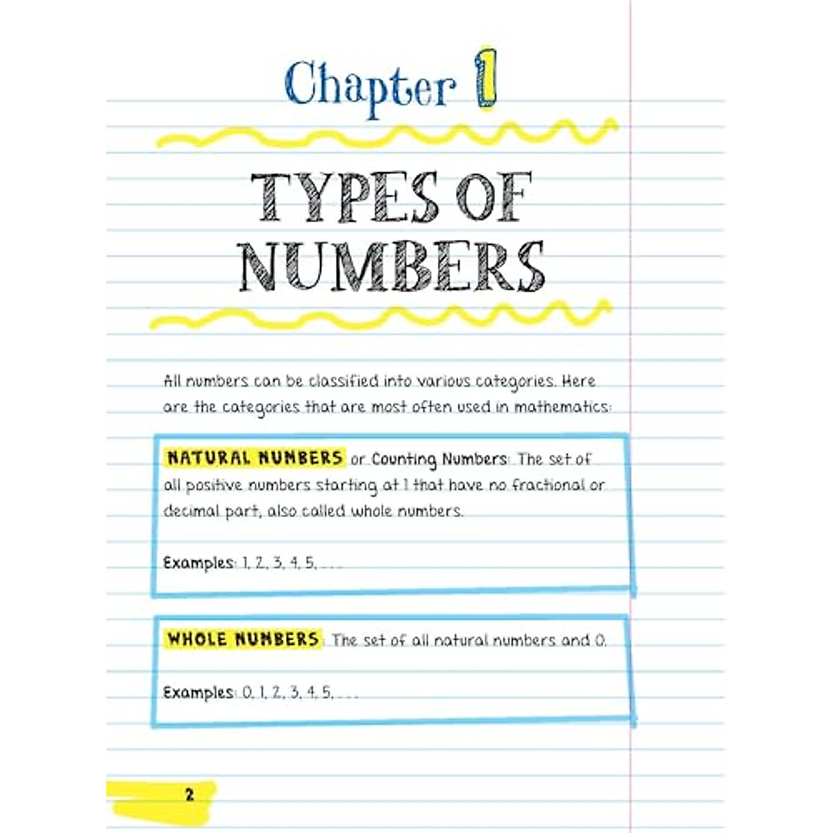 Everything You Need to Ace Pre-Algebra and Algebra I in One Big Fat Notebook (Big Fat Notebooks)