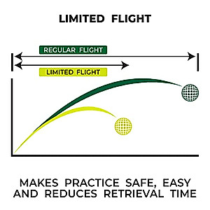 PrideSports Practice Golf Balls, Hollow, 12 Count