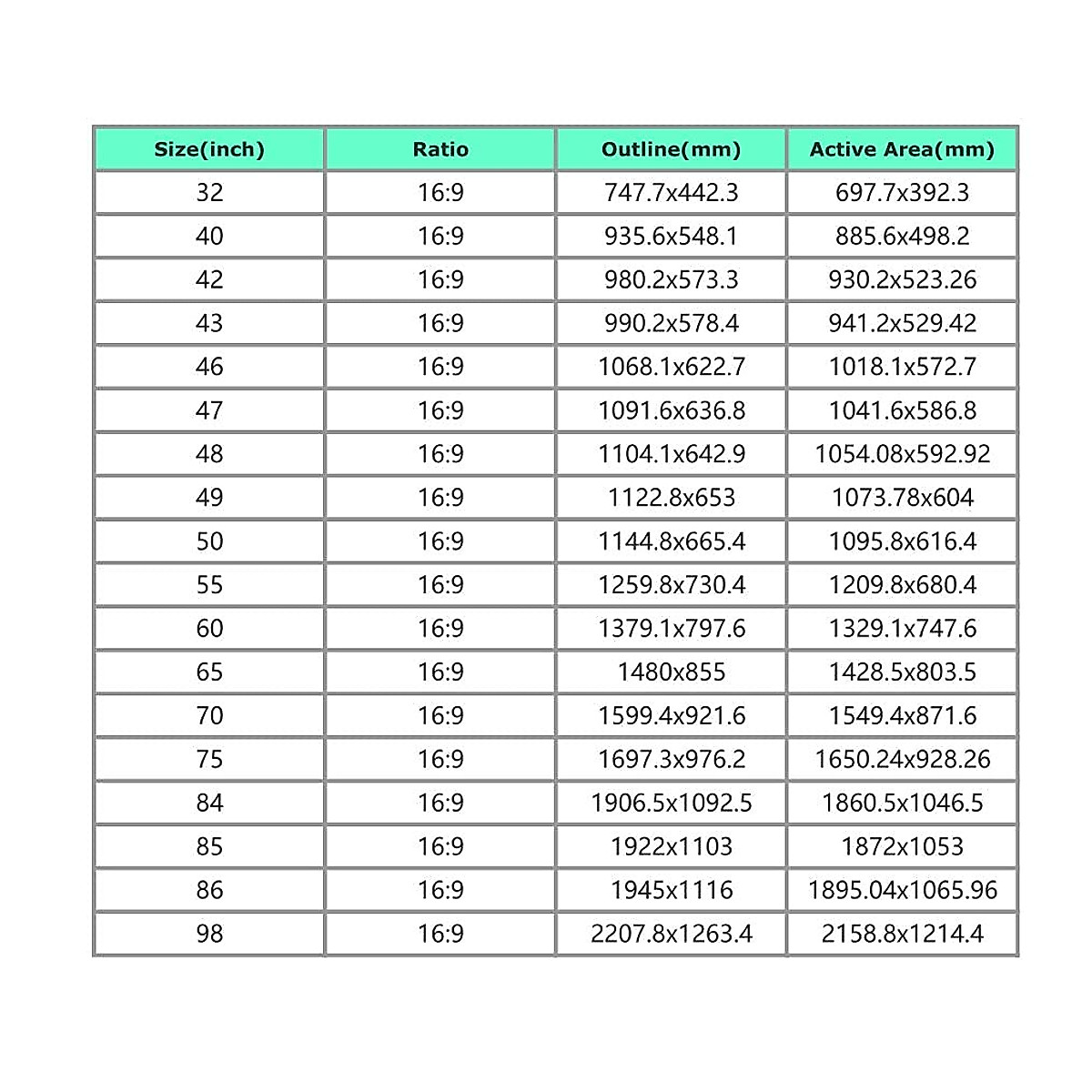 SZXTTOUCH 65 Inches 20 Touch Points IR Touch Frame,Infrared Touch Panel,Touch Screen Overlay Kit Plug and Play NO Glass