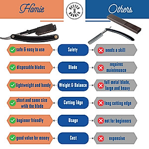 Homie Patented Straight Edge Razors for Men, Close Shaving Razor for Beard with 11 Disposable Blades, Easy to Use and Replace Single Edge Razor Blades with Protective Layer & Safety Lock -Barber White