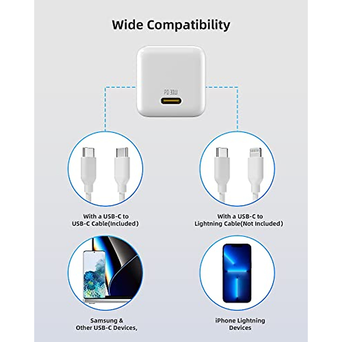 30W USB C Charger by imuto, 2 Pack USB C Super Fast Charging Pixel Phone Charger GaN PD PPS for iPad Pro, iPhone 14, 13 Pro Max, Pixel, Galaxy S22, MacBook Air & More