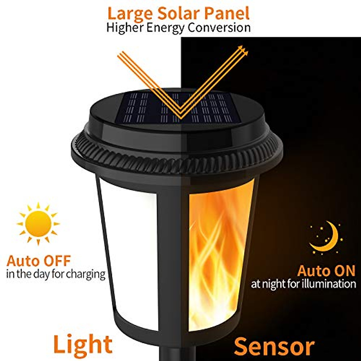 Keenstone Solar Lights, Waterproof Solar Torch Lights with Flickering Dancing Flame, 4 Lighting Effects Auto On/Off Outdoor Decorative Lighting for Holiday Party Pool Yard Decor Christmas Gift 2 Pack