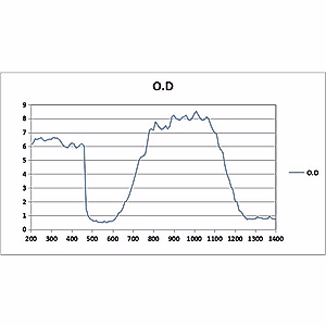 LaserPair Fiber Laser Safety Glasses 1064nm,Eye Protective Glasses 740nm,755nm,808nm,908nm,1064nm,1070nm,1080nm for Nd:yag Laser, Diode Laser Technician Goggles,Hand Held Laser Welding Safety Glasses