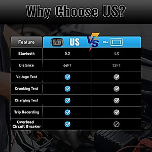 LNEX Bluetooth Battery Monitor，Wireless 12V 24V Automotive Battery Load Tester with Charging & Cranking Test & Alarm for Solar Power Systems/RVs/Motorcycles/Boats/Cars/Trucks