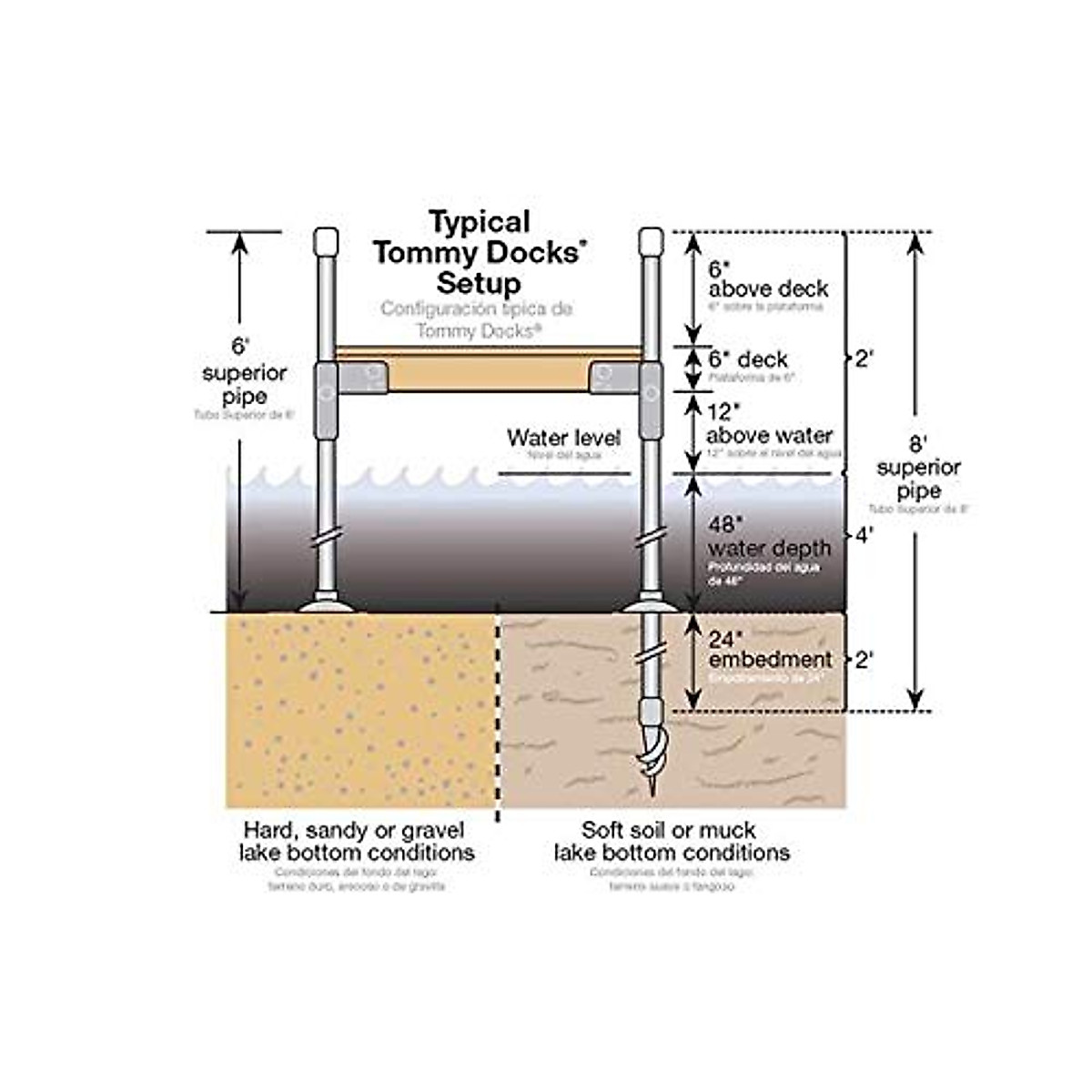 Tommy Docks Galvanized Steel Dock Pipe 2 Pack - 6 FT Normal Duty - 1.66 in Diameter - Superior Dock Post