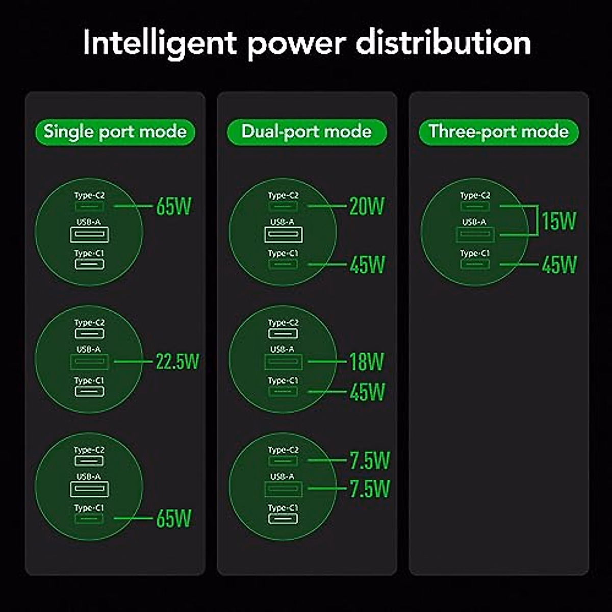 MFish 65W GaN Fast Wall Charger Block with 2 USB-C & 1 USB-A Ports, 5ft Nylon Extension Adapter – High-Speed Charging for iPhone, iPad, MacBook, Samsung Galaxy, and More Devices (Green)