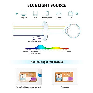 CHEERS DEVICES 5 Pack Blue Light Glasses for Women and Men, Blue Light Blocking Reading Glasses, Computer Readers Anti Glare Eyeglasses, Stylish Reading Glasses Men and Women(5 Pack Mix Color, 1.5)