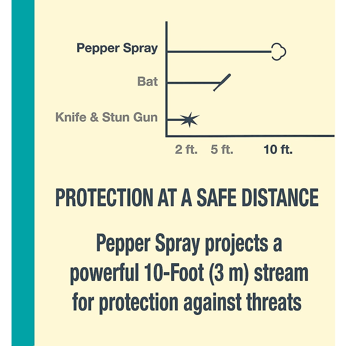 Pepper Spray Keychain Belt Clips- Maximum Heat Strength OC with Dye- Combo Safety Key Chain