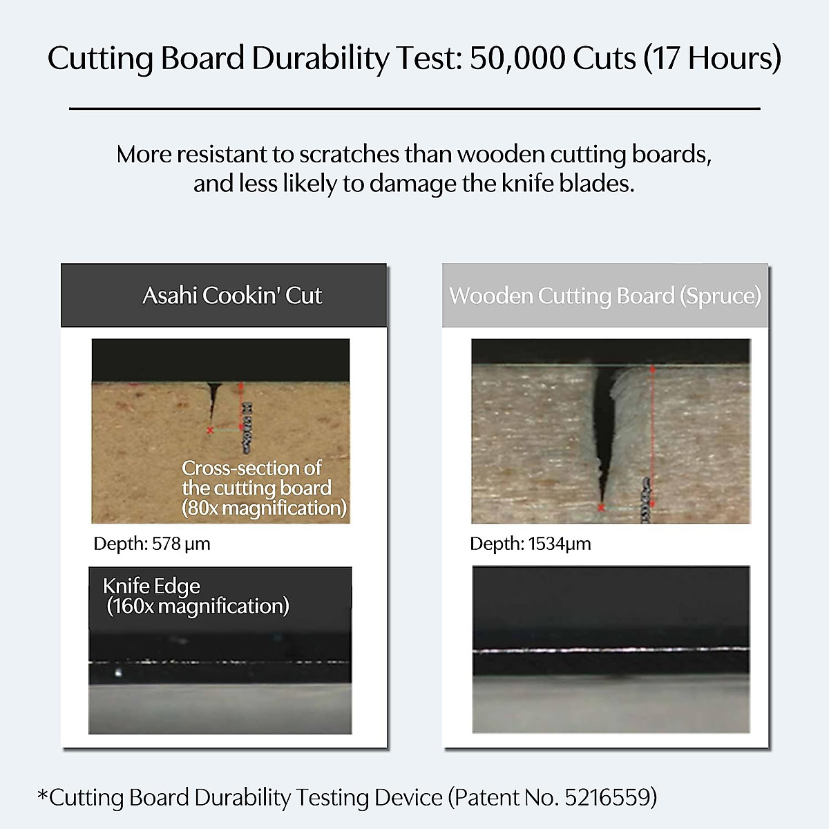 Synthetic Rubber Cutting board (L)