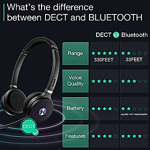 Yealink WH62 Portable Wireless Headset with Dongle Computer Headset with Microphone (for Teams Optimized, WH62 with Dongle)