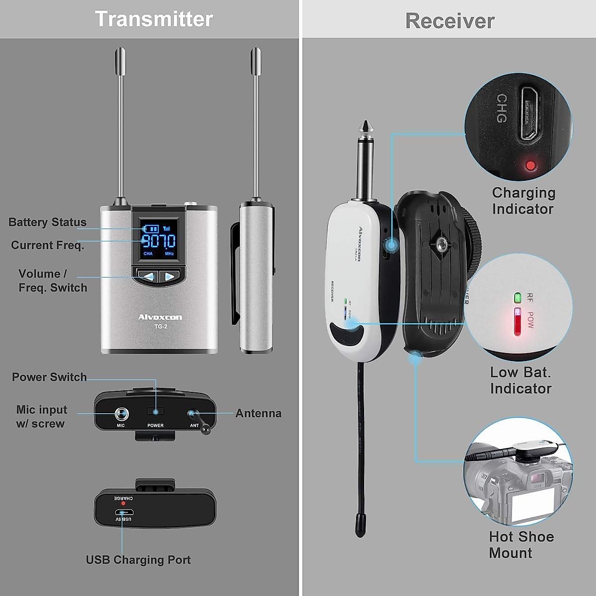 Alvoxcon Wireless Headset Lavalier Microphone System Wireless Lapel Mic Best for iPhone, DSLR Camera, PA Speaker, YouTube, Podcast, Video Recording, Conference, Vlogging, Church, Interview, Teaching