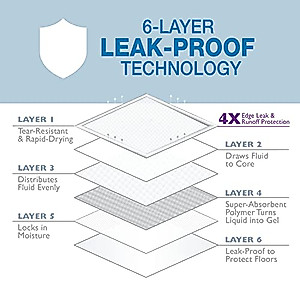 Four Paws Wee-Wee Super Absorbent Dog Pads with Insta-Rise Border - Dog & Puppy Pads for Potty Training - Dog Housebreaking & Puppy Supplies - 22" x 23" (50 Count),White