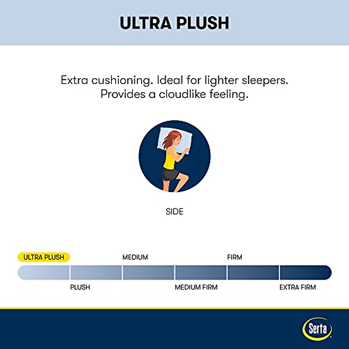 Serta Perfect Sleeper 12 Inch Queen Gel Memory Hybrid Mattress, Ultra Plush, USA Built, 100-Night Trial, CertiPUR-US Certified - Renewed Relief