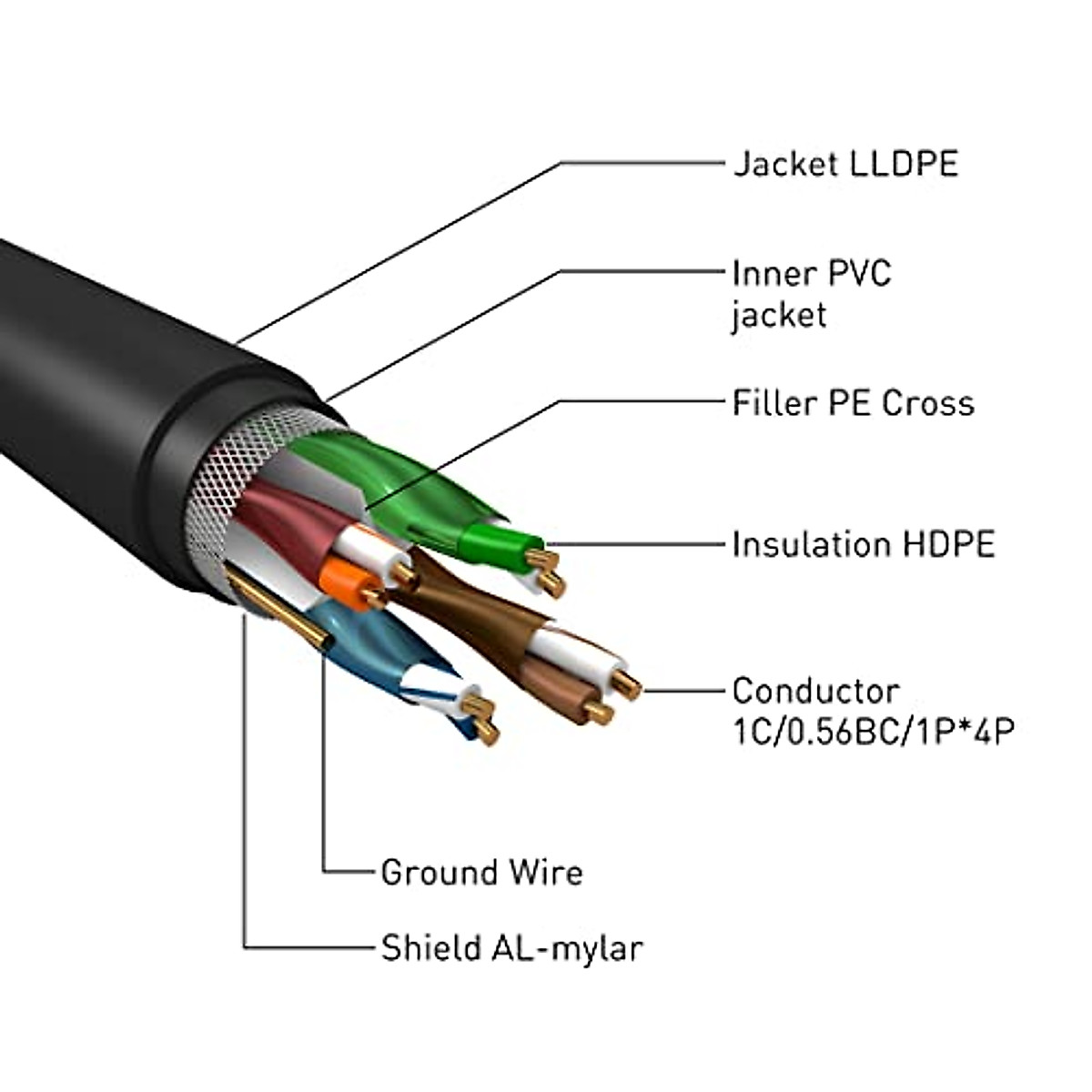 Ritz Gear Cat6 outdoor cable 100ft. 10Gbps, 550MHz bandwidth, Heavy-Duty Weatherproof/UV Resistant/23AWG BC Pure Copper. 4K Resolutions compatible with Wi-Fi modems/Routers/Security Camera/PC/PS5/Xbox