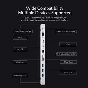 NIZYH 10 in 1 Type-c HUB TF&SD Card Reader VGA Mini DP HDMI-Compatible RJ45 PD Charger USB3.1 Laptop Hub