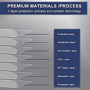 MUBUY-GOL 2 Pack Screen Protector for 15.8-inch Portable Monitor MNN/KYY/ARZOPA/InnoView/Lepow/ZSCMALLS/Newsoul/ASUS/QQH 15.8-inch Portable Monitor (13.7" W x 7.7" H)