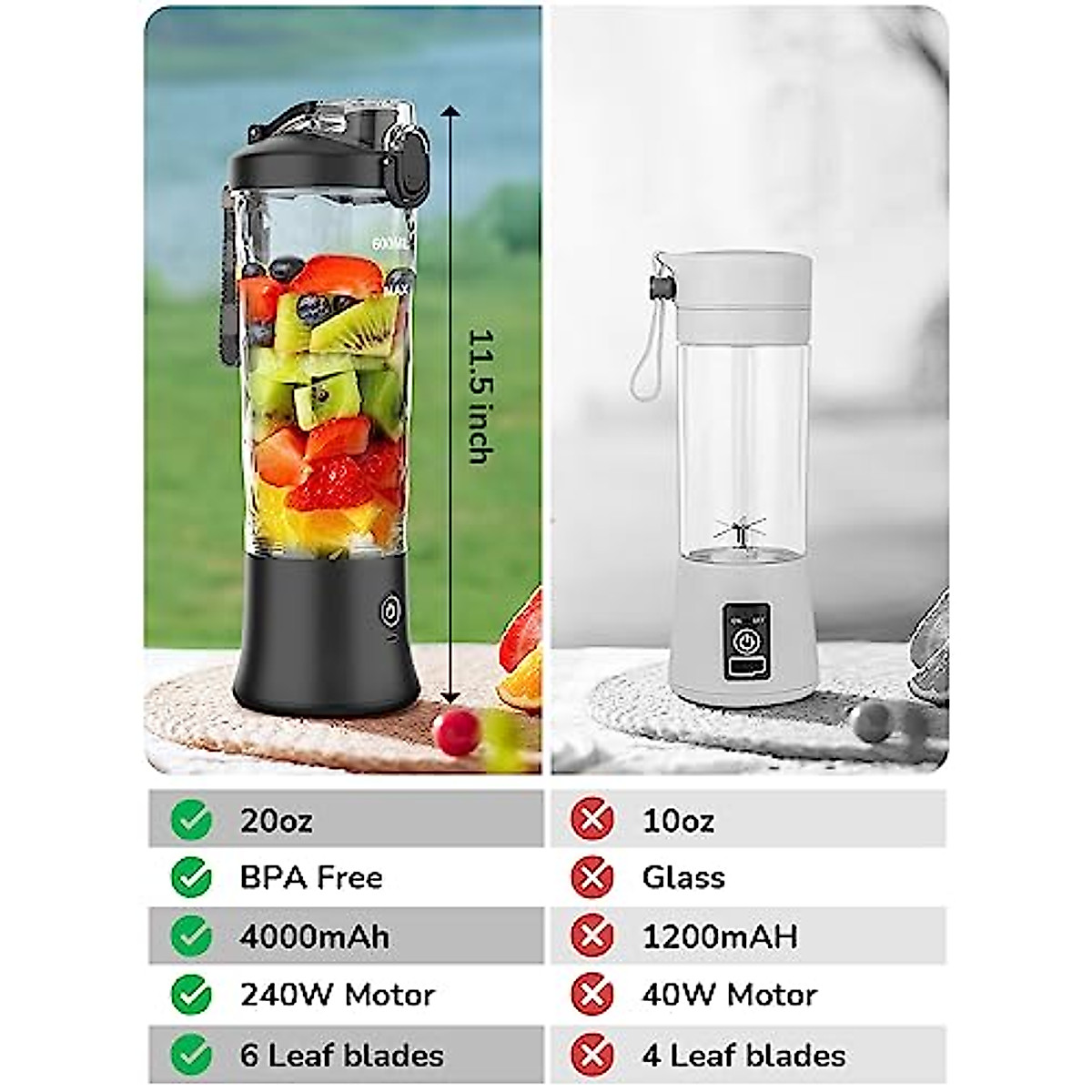 Portable Blender 20oz Large Capacity, 6 Blades Mini Blender for Shakes and Smoothies, BPA Free Personal Blender with Rechargeable USB, Fresh Juice Blender for On the Go, Black